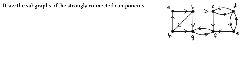Solved Draw the subgraphs of the strongly connected | Chegg.com