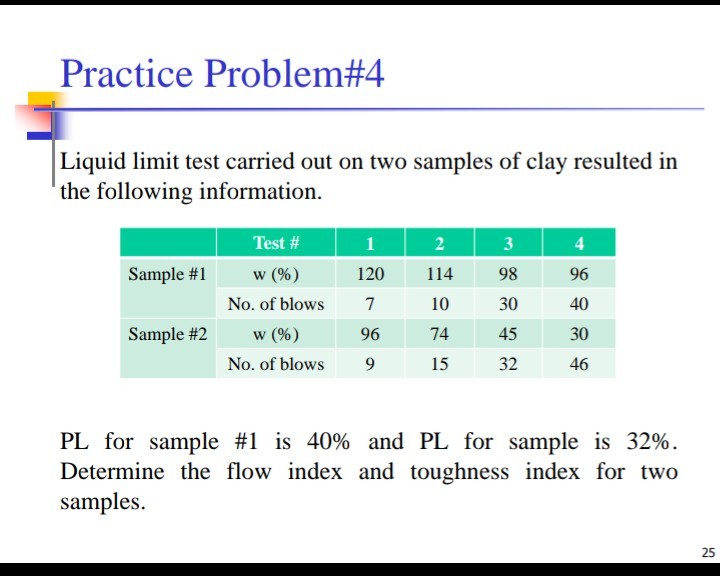 Solved Practice Problem#4 Liquid limit test carried out on | Chegg.com