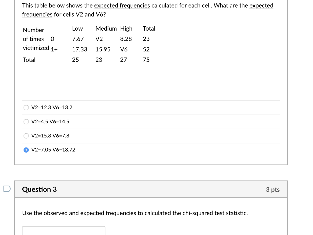 Solved This table below shows the expected frequencies | Chegg.com