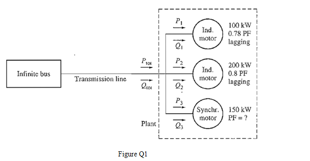 Solved The infinite bus in Figure Q1 operates at 480 V. Load | Chegg.com
