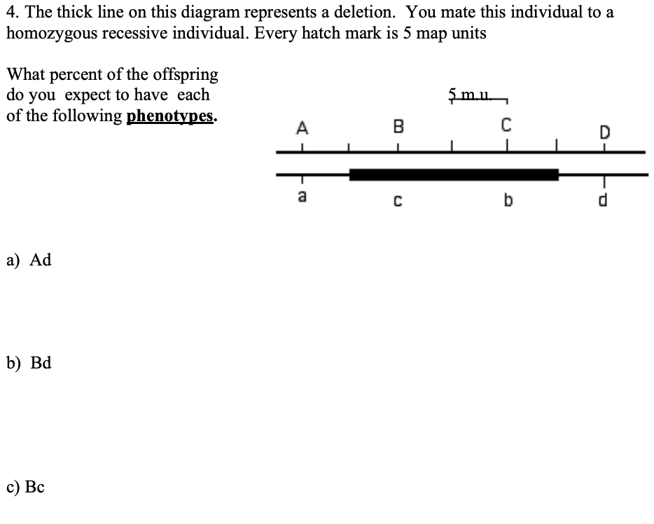 Solved 4. The thick line on this diagram represents a | Chegg.com