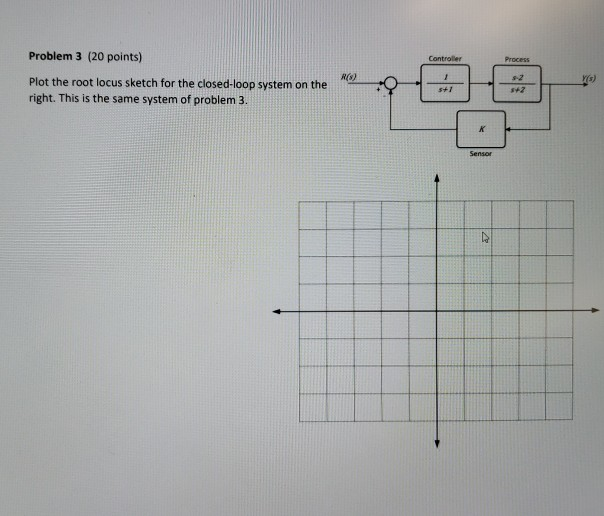 Solved Problem 3 (20 points) Plot the root locus sketch for | Chegg.com