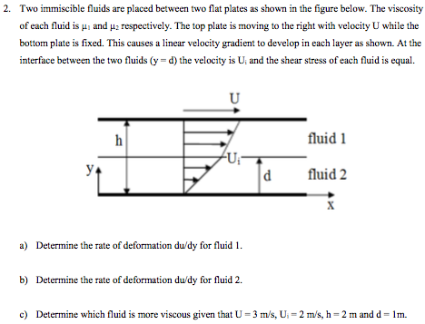 Solved 2. Two immiscible fluids are placed between two flat | Chegg.com