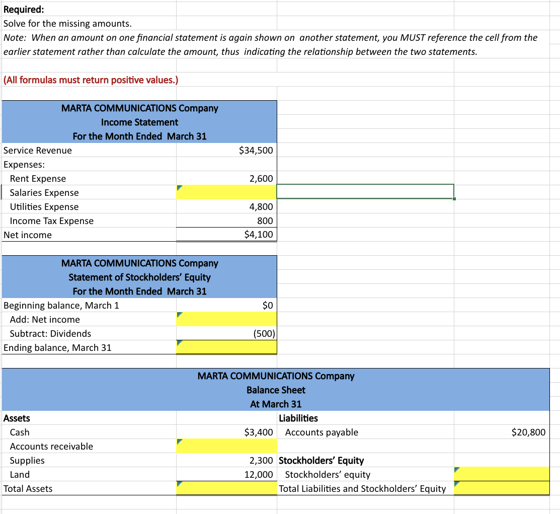 Solved Required:I have to use excel formulas | Chegg.com