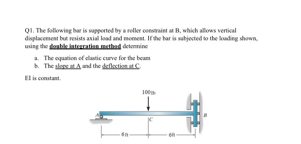 Solved Q1. The following bar is supported by a roller | Chegg.com
