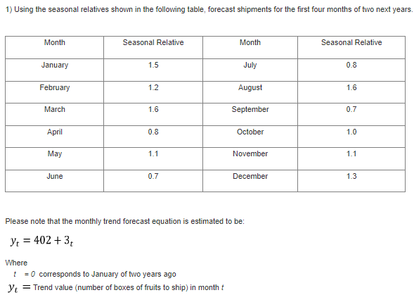 Solved 1) Using the seasonal relatives shown in the | Chegg.com