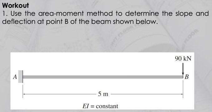 Solved Workout 1. Use the area-moment method to determine | Chegg.com