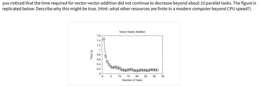 Solved you noticed that the time required for vector-vector | Chegg.com