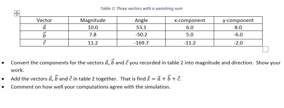 Solved Table 2: Three vectors with a vanishing sumConvert | Chegg.com