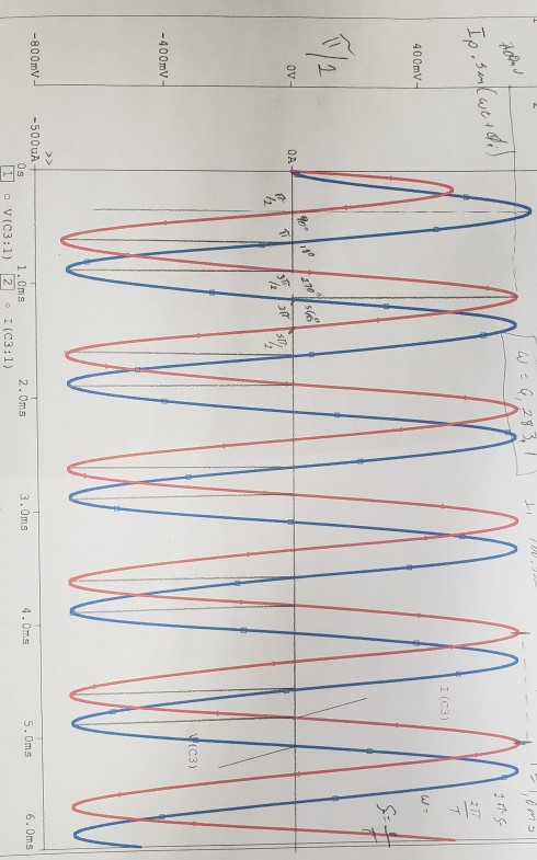 Solved Use the plot to find the phase difference between the | Chegg.com