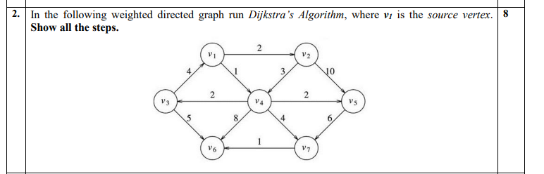 Solved 2. In the following weighted directed graph run | Chegg.com