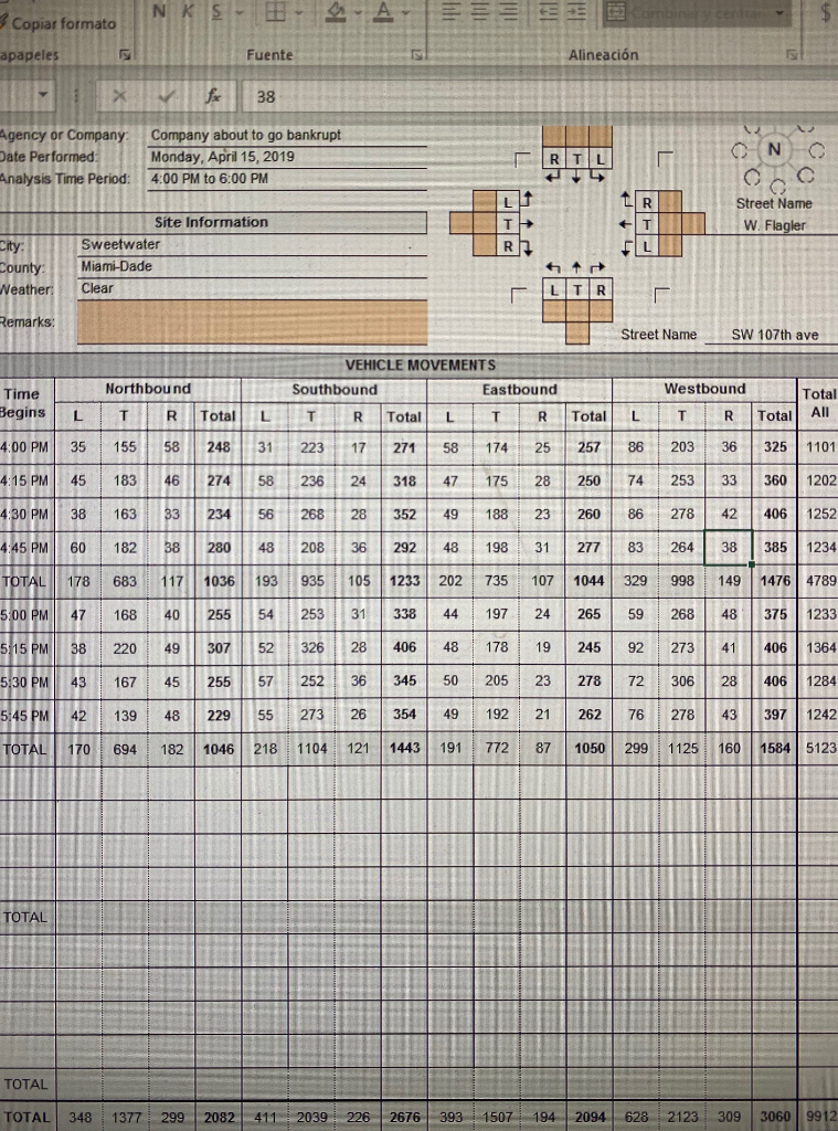 a. Calculate the peak hour volumes and peak hour | Chegg.com