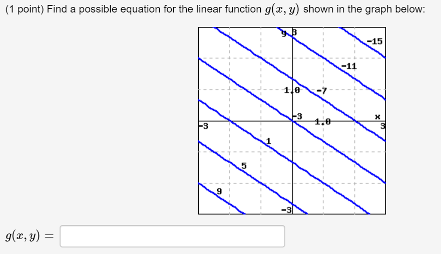 Solved (1 point) Find a possible equation for the linear | Chegg.com