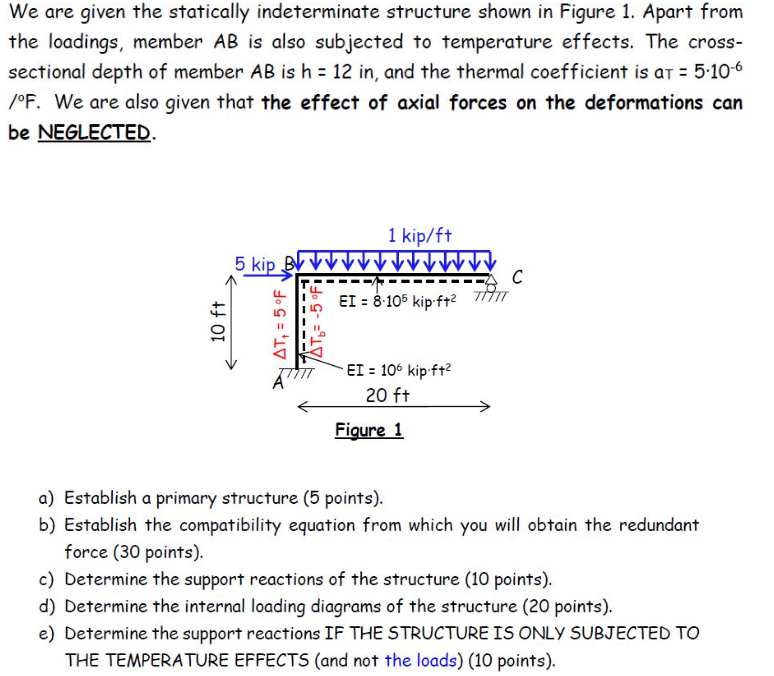 Solved We are given the statically indeterminate structure | Chegg.com