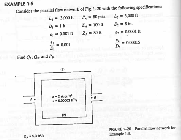 Solved EXAMPLE 1-5 Consider the parallel flow network of | Chegg.com