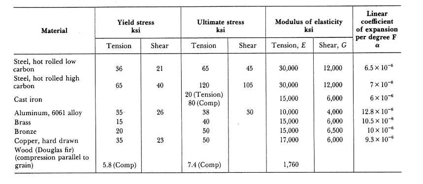 Solved 2.63 If the continuous pipe and pipe supports | Chegg.com
