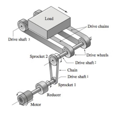 Solved Sprocket 2 Drive wheels 1. (1 point) Consider the | Chegg.com