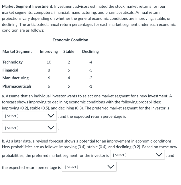 Solved Market Segment Investment. Investment advisors | Chegg.com