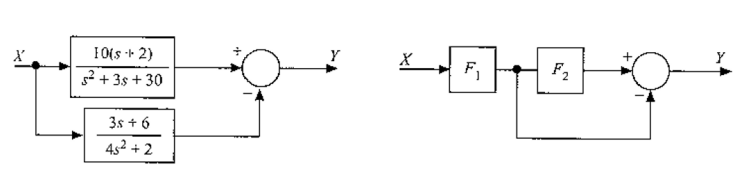 Solved 12) Obtain the functions f1 and F2 so that the | Chegg.com