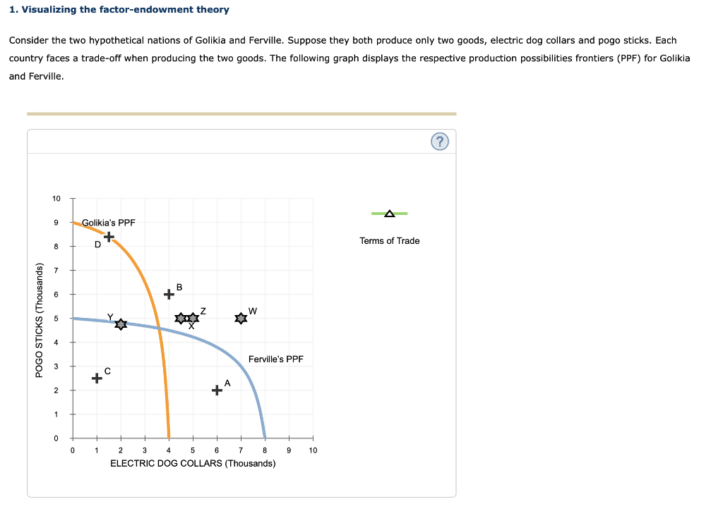 Solved 1. Visualizing the factor-endowment theory Consider | Chegg.com