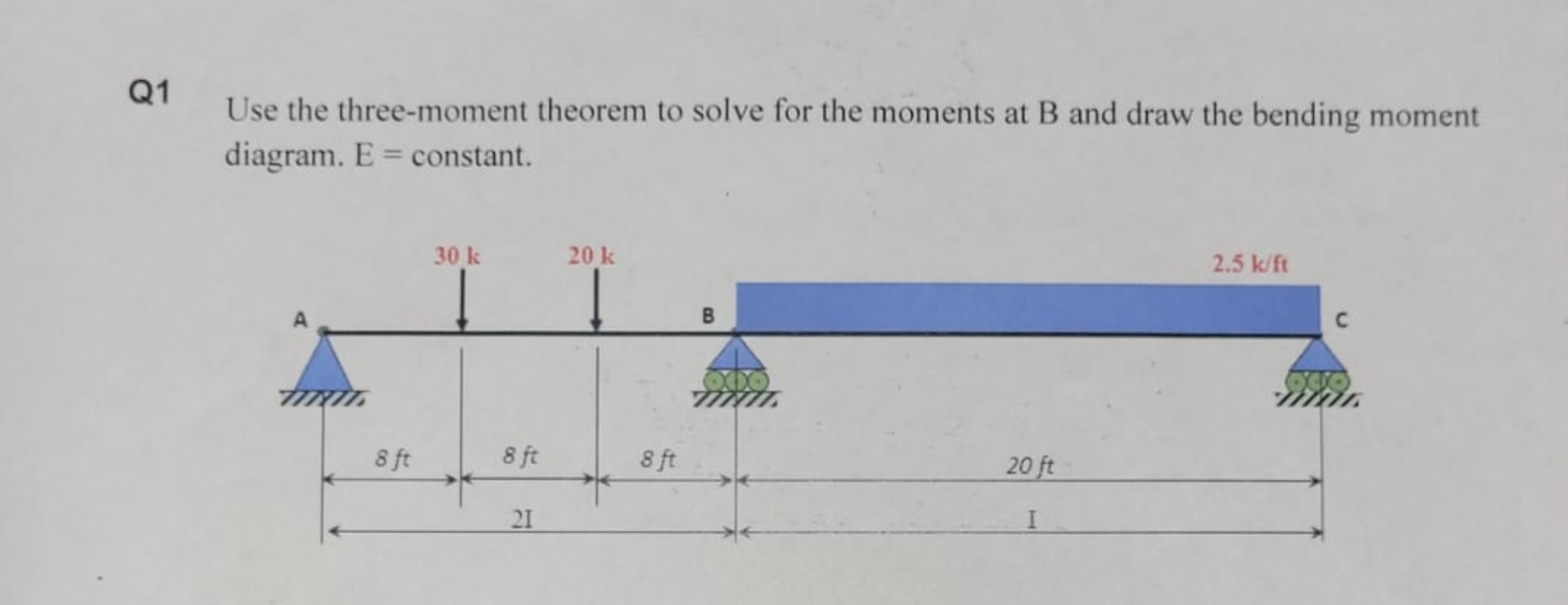 Solved Q1 ﻿Use the three-moment theorem to solve for the | Chegg.com