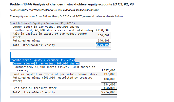 Solved Problem 13-4A Analysis of changes in stockholders' | Chegg.com
