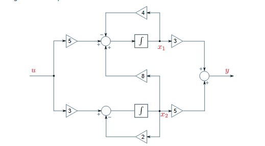 Solved Consider the following block diagram: Is it possible | Chegg.com