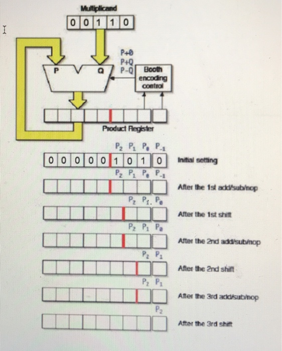 7. Trace the steps of multiplying a 5-bit two's | Chegg.com