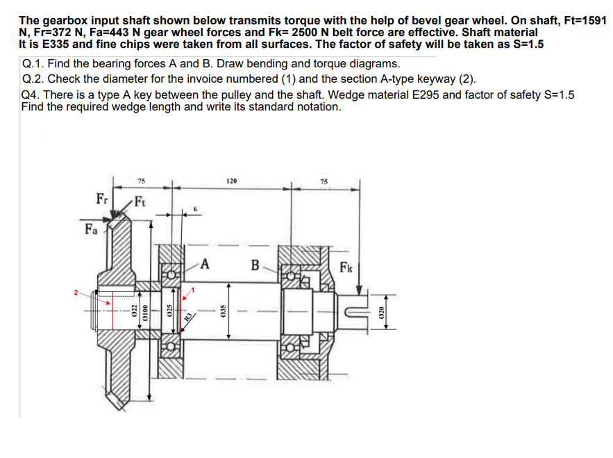 Solved The gearbox input shaft shown below transmits torque | Chegg.com