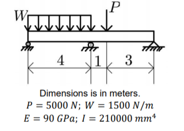 Solved For the beam shown, determine the deflections and | Chegg.com
