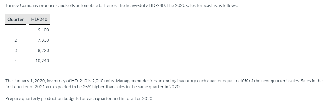 Solved Turney Company Produces And Sells Automobile