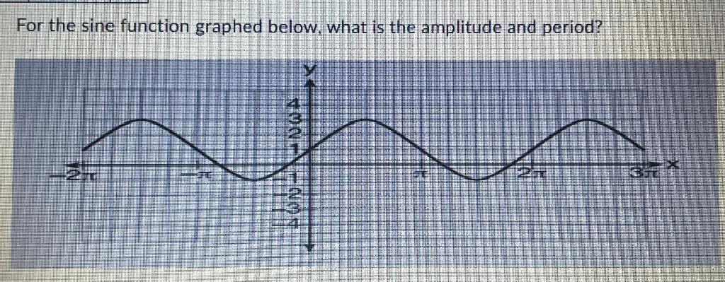 Solved For the sine function graphed below, what is the | Chegg.com