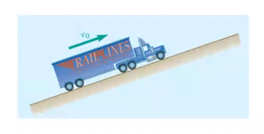 Solved Safety ramps are built with a slope to allow vehicles | Chegg.com