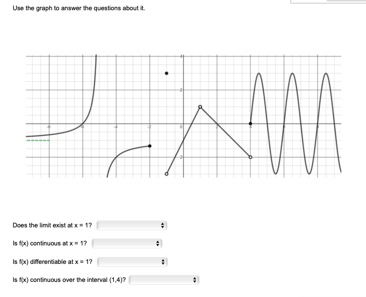 Solved Use the graph to answer the questions about it. Does | Chegg.com