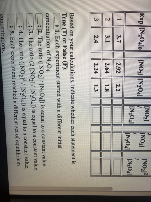 Solved Three experiments were run starting with different | Chegg.com