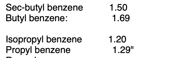 Sec-butyl benzene Butyl benzene: 1.50 1.69 Isopropyl | Chegg.com