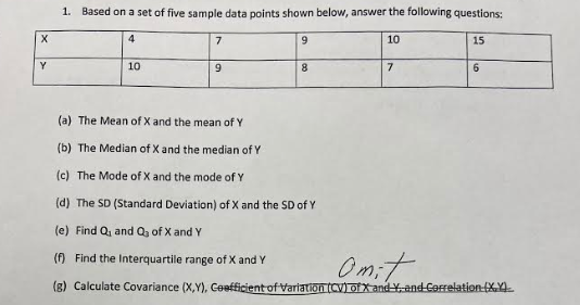 Solved 1. Based on a set of five sample data points shown | Chegg.com