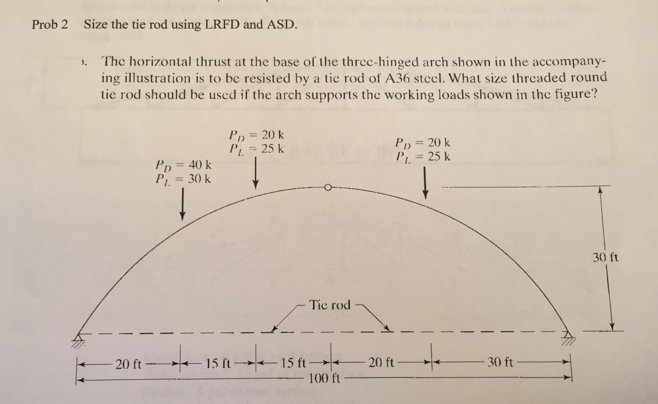 Solved 3. The horizontal thrust at the base of the | Chegg.com