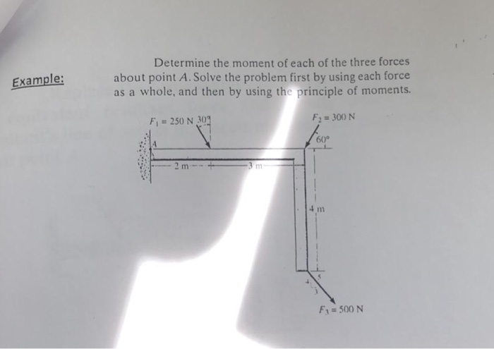 Solved Determine the moment of each of the three forces | Chegg.com