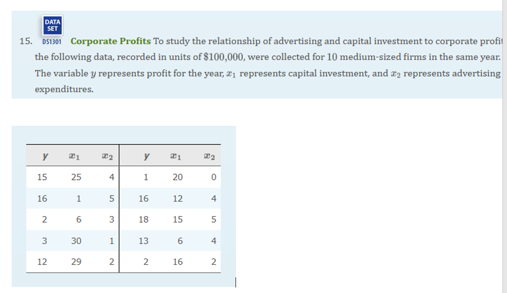 Solved USE JMP Output In the Corporate Profits problem , | Chegg.com