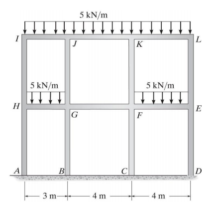 Solved THEORY OF STRUCTURE Figure 1 shows a building frame | Chegg.com