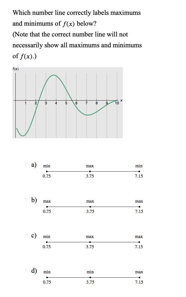 Solved Which number line correctly labels maximums and | Chegg.com