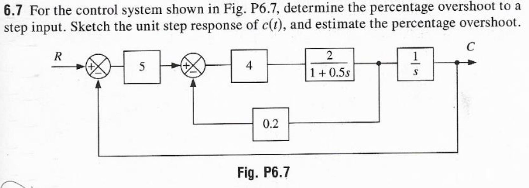 Solved 6.7 For the control system shown in Fig. P6.7, | Chegg.com