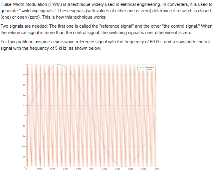 Solved MATLAB HELP Pulse-Width Modulation (PWM) ﻿is a | Chegg.com