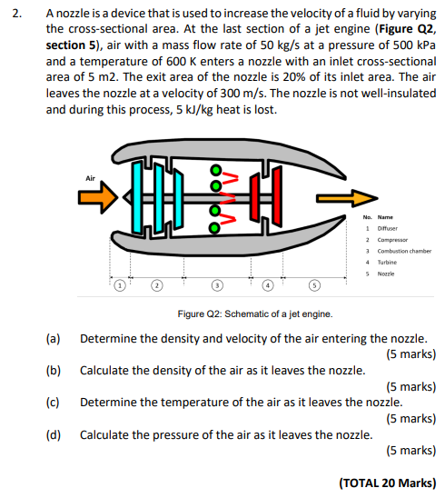 Solved 2. A nozzle is a device that is used to increase the | Chegg.com