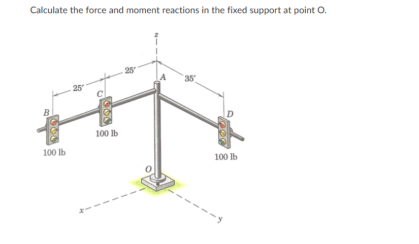 Solved Calculate the force and moment reactions in the fixed | Chegg.com