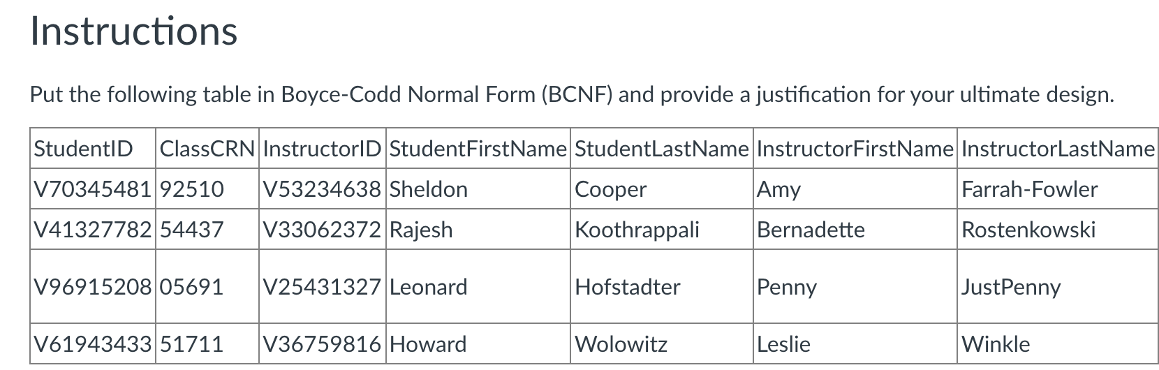 Solved Instructions Put the following table in Boyce-Codd | Chegg.com