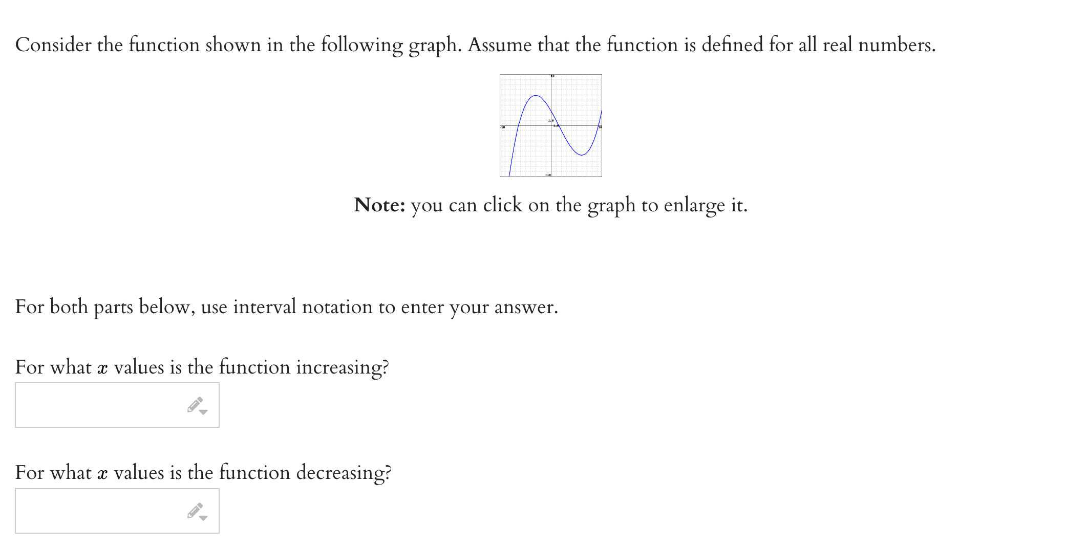 Solved Consider the function shown in the following graph. | Chegg.com