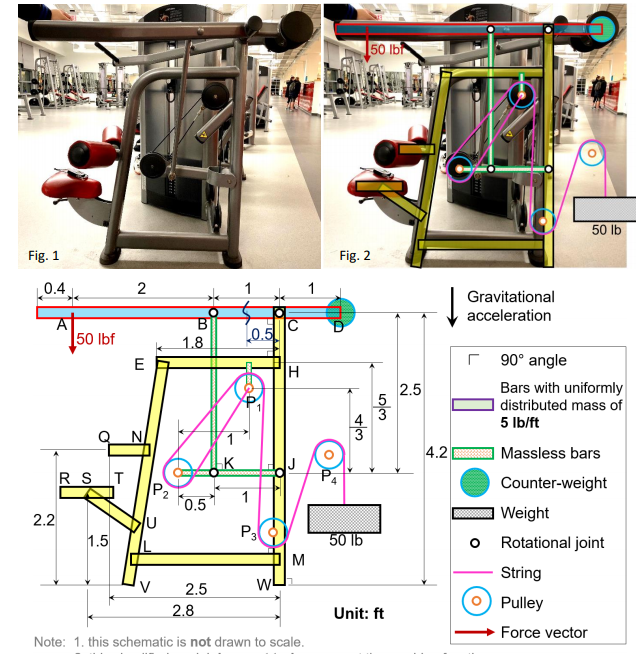 The figure below is a gym machine at static | Chegg.com