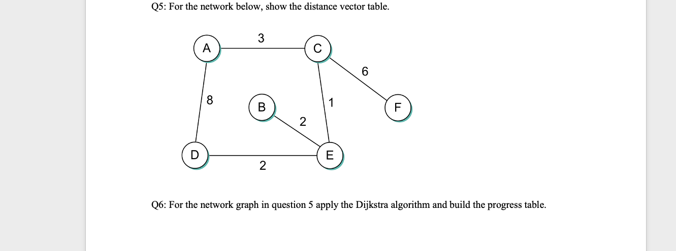 Solved Q5: For the network below, show the distance vector | Chegg.com